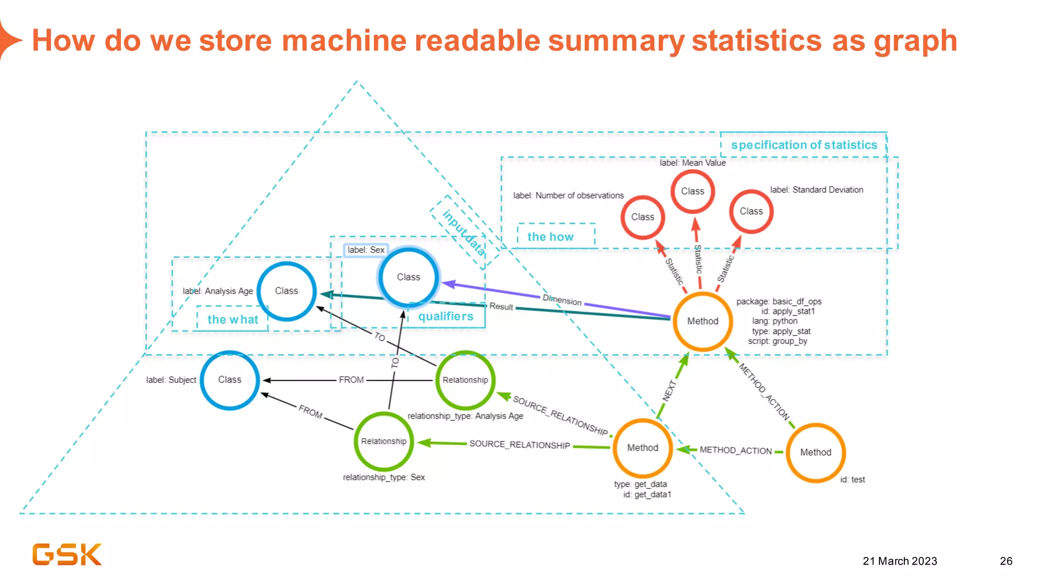 GSK: How Knowledge Graphs Improve Clinical Reporting Workflows | PDF