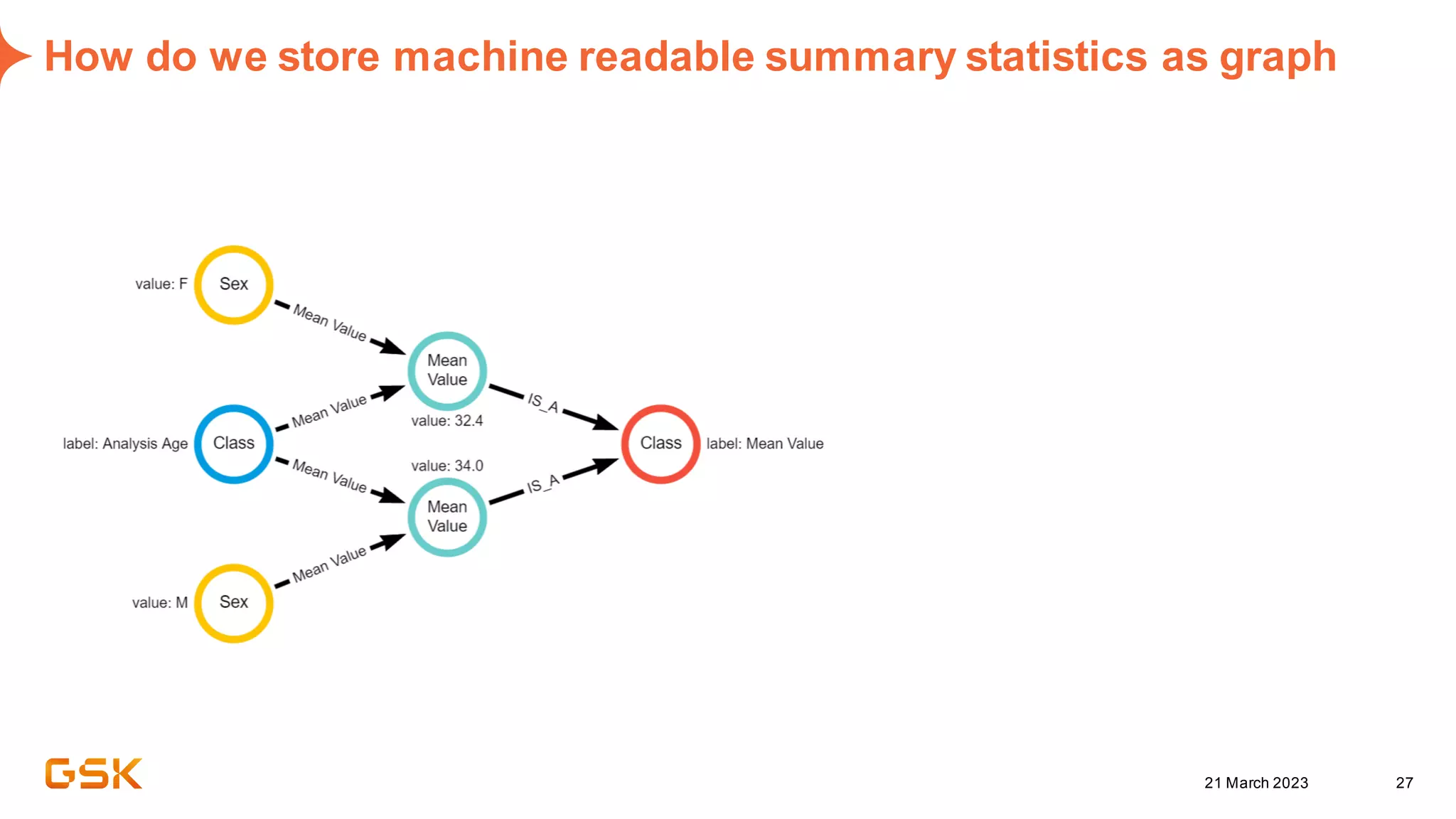 GSK: How Knowledge Graphs Improve Clinical Reporting Workflows | PDF