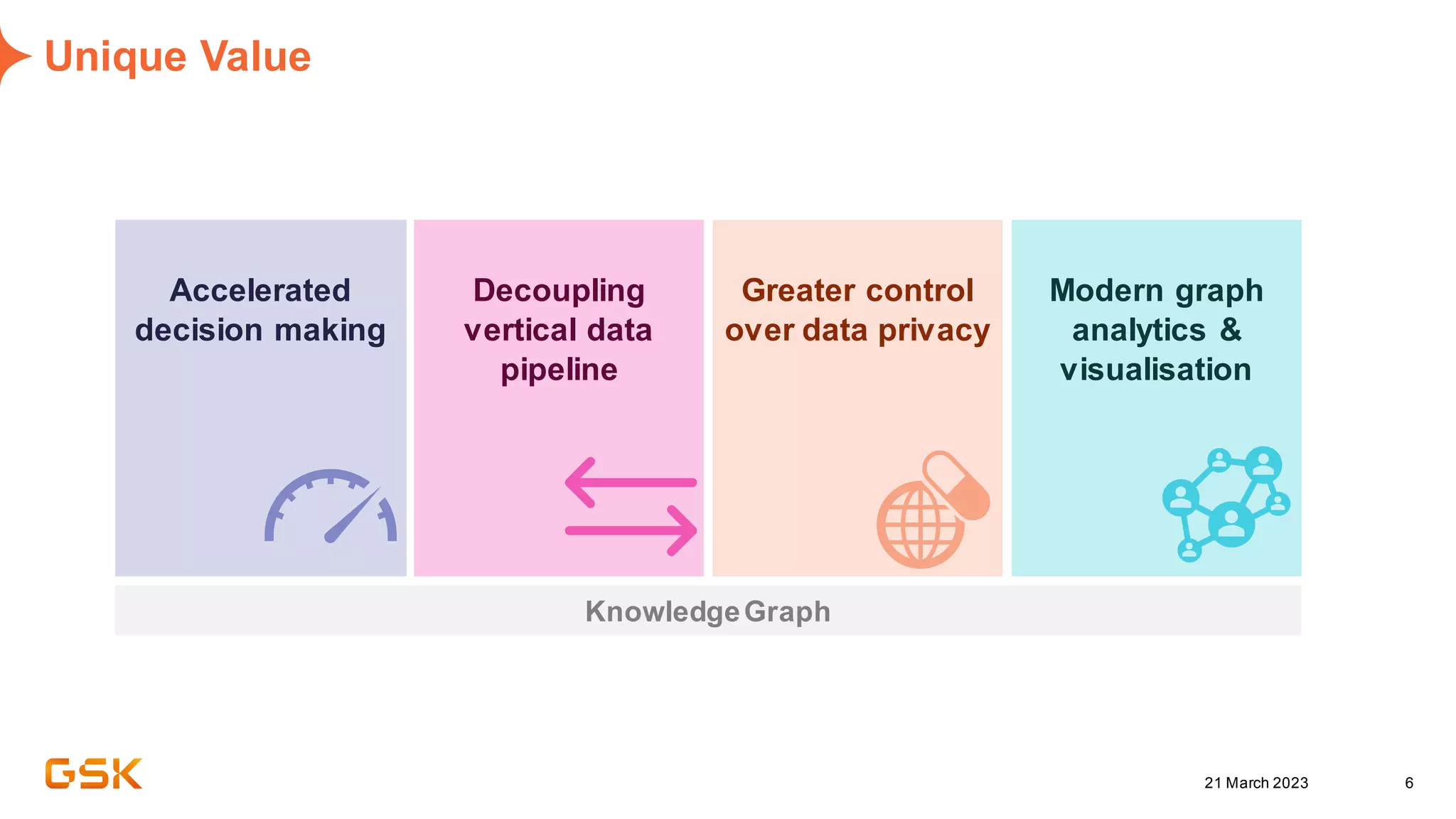 GSK: How Knowledge Graphs Improve Clinical Reporting Workflows | PDF