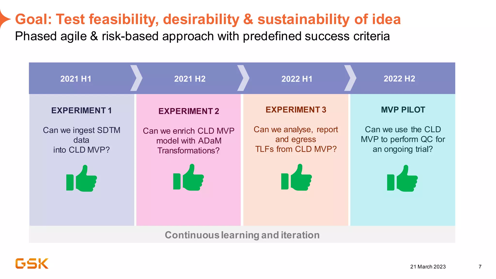 GSK: How Knowledge Graphs Improve Clinical Reporting Workflows | PDF