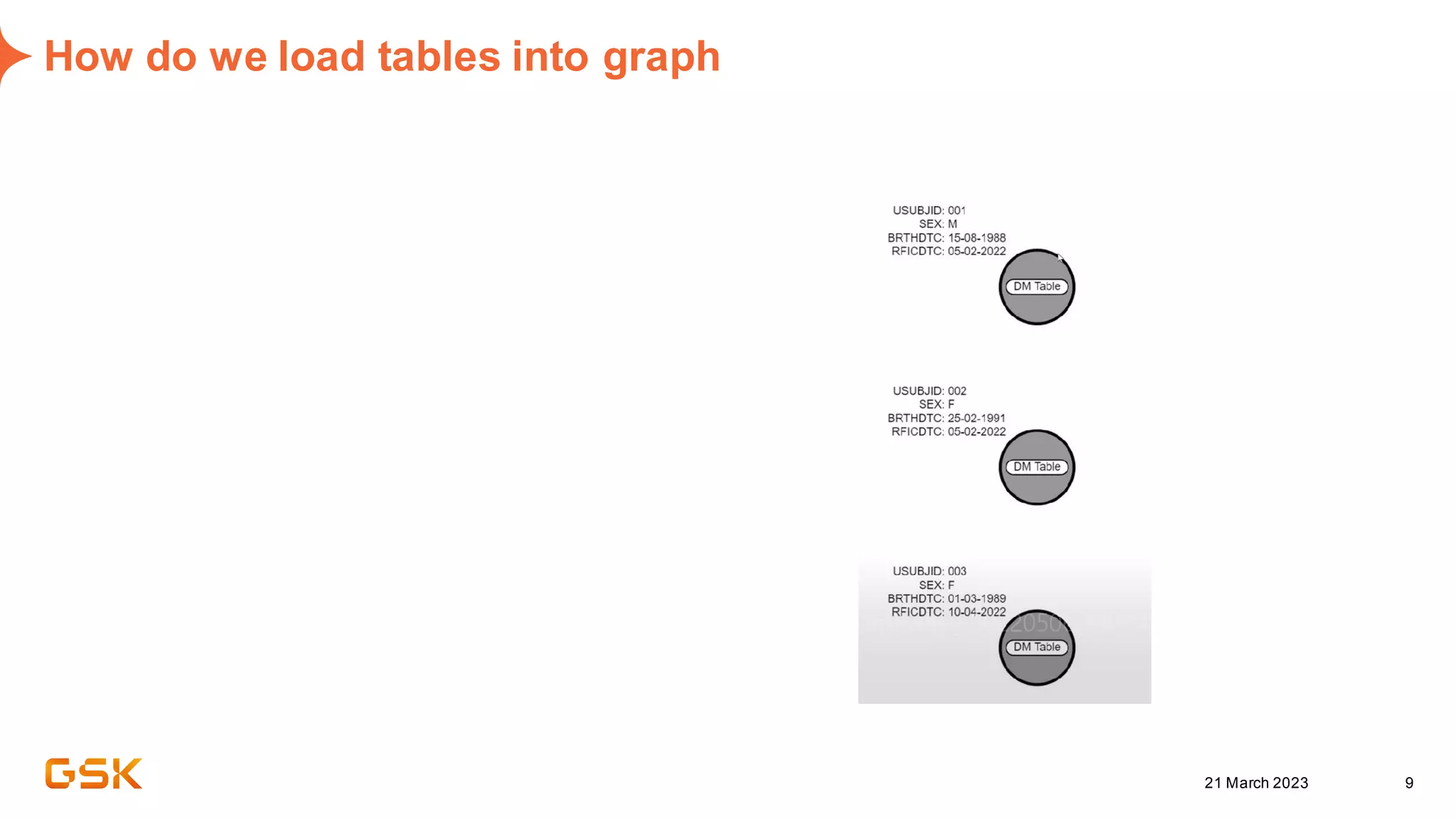GSK: How Knowledge Graphs Improve Clinical Reporting Workflows | PDF