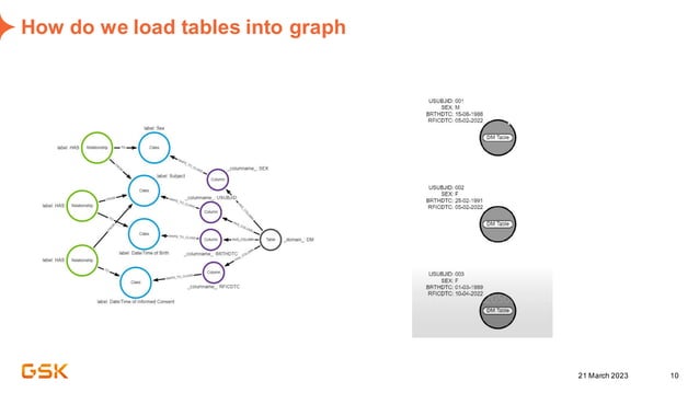 GSK: How Knowledge Graphs Improve Clinical Reporting Workflows | PDF