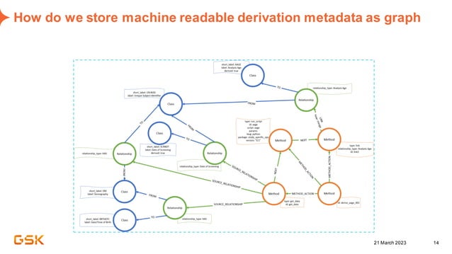 GSK: How Knowledge Graphs Improve Clinical Reporting Workflows | PDF