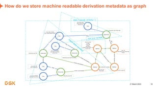 GSK: How Knowledge Graphs Improve Clinical Reporting Workflows | PDF