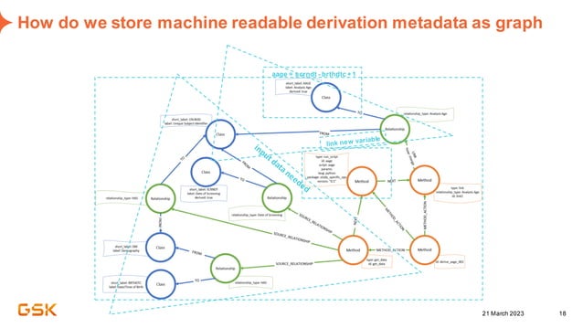 GSK: How Knowledge Graphs Improve Clinical Reporting Workflows | PDF