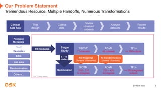 GSK: How Knowledge Graphs Improve Clinical Reporting Workflows | PDF