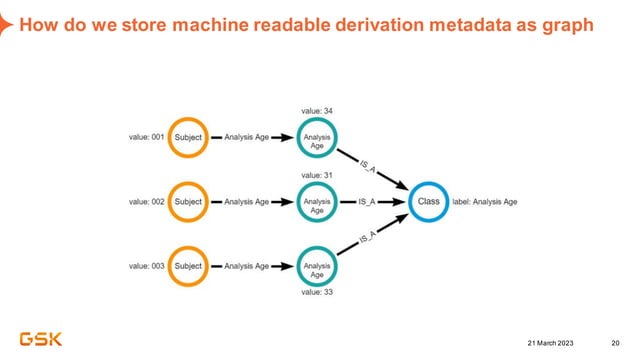 GSK: How Knowledge Graphs Improve Clinical Reporting Workflows | PDF