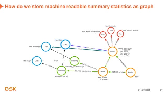 GSK: How Knowledge Graphs Improve Clinical Reporting Workflows | PDF