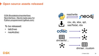 GSK: How Knowledge Graphs Improve Clinical Reporting Workflows | PDF