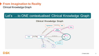GSK: How Knowledge Graphs Improve Clinical Reporting Workflows | PDF