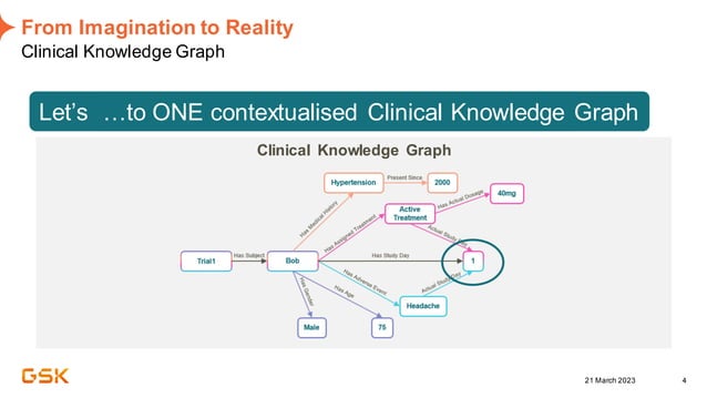GSK: How Knowledge Graphs Improve Clinical Reporting Workflows | PDF