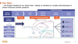 GSK: How Knowledge Graphs Improve Clinical Reporting Workflows | PDF