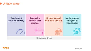 GSK: How Knowledge Graphs Improve Clinical Reporting Workflows | PDF