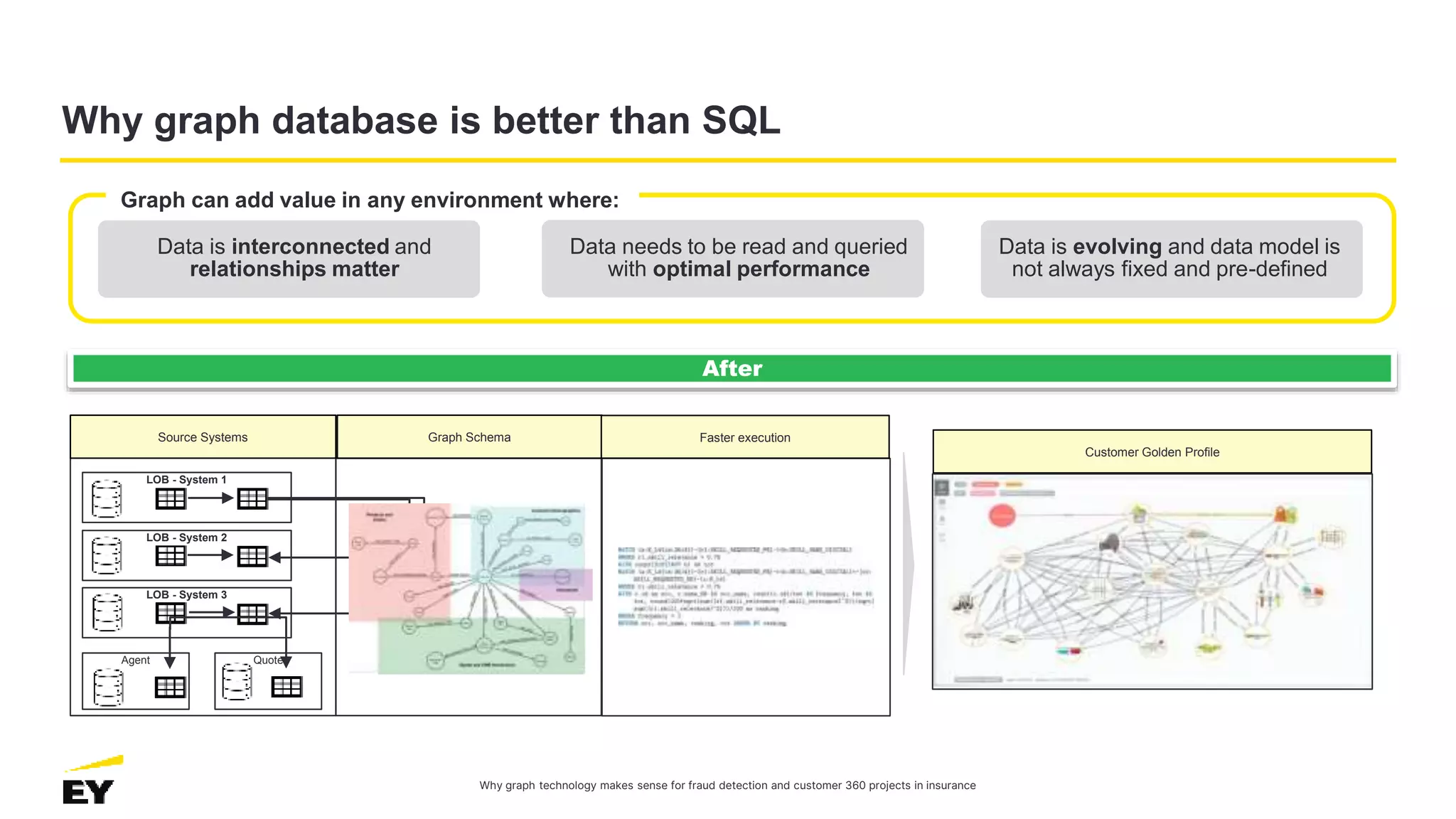 Neo4j GraphSummit London - The Path To Success With Graph Database and ...
