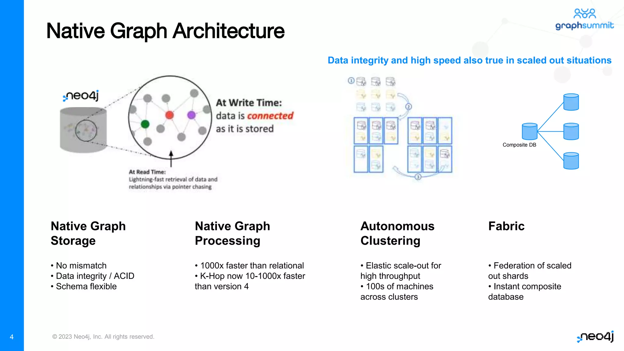 Neo4j GraphSummit London - The Path To Success With Graph Database and Data Science.pptx ...