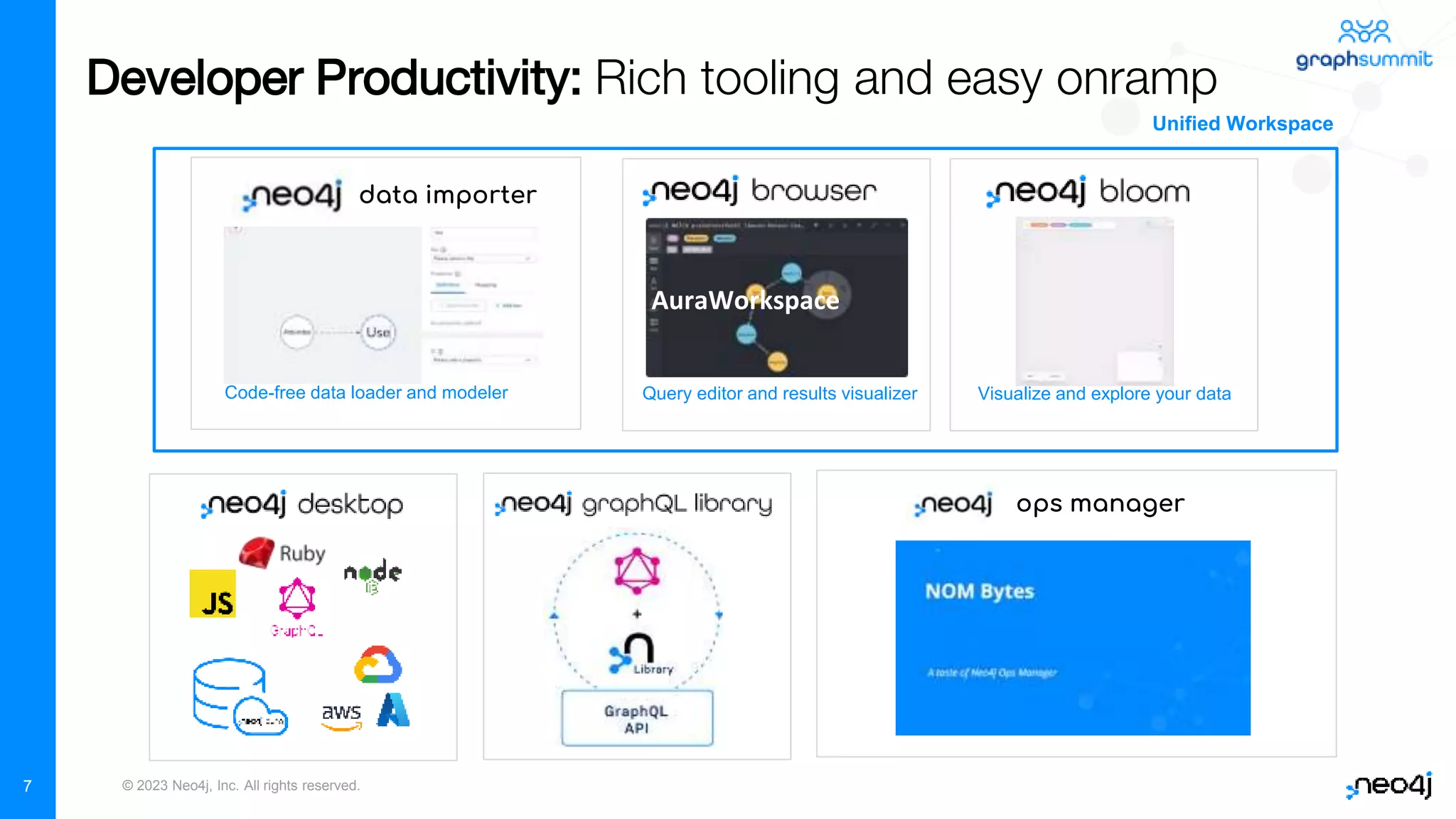 Neo4j GraphSummit London - The Path To Success With Graph Database and Data Science.pptx ...