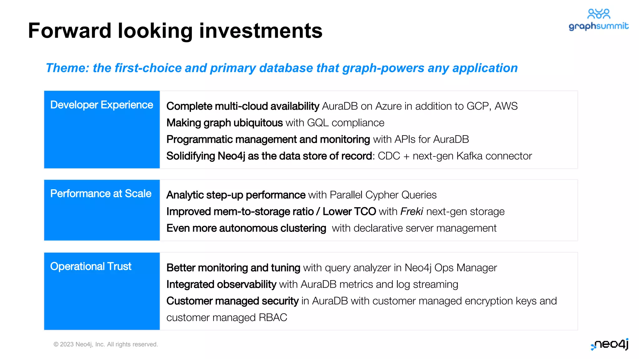 Neo4j GraphSummit London - The Path To Success With Graph Database and Data Science.pptx ...