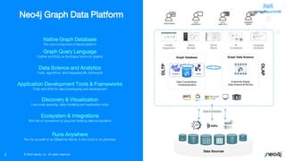 Neo4j GraphSummit London - The Path To Success With Graph Database and ...
