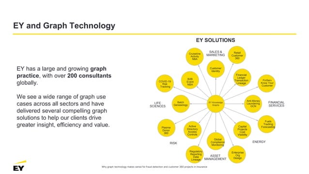 Neo4j GraphSummit London - The Path To Success With Graph Database and ...
