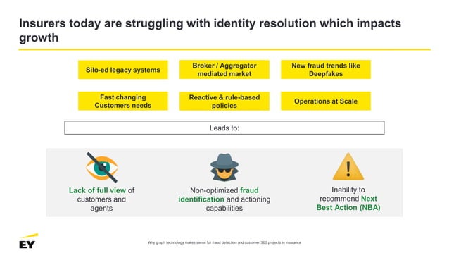 Neo4j GraphSummit London - The Path To Success With Graph Database and ...