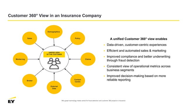 Neo4j GraphSummit London - The Path To Success With Graph Database and ...
