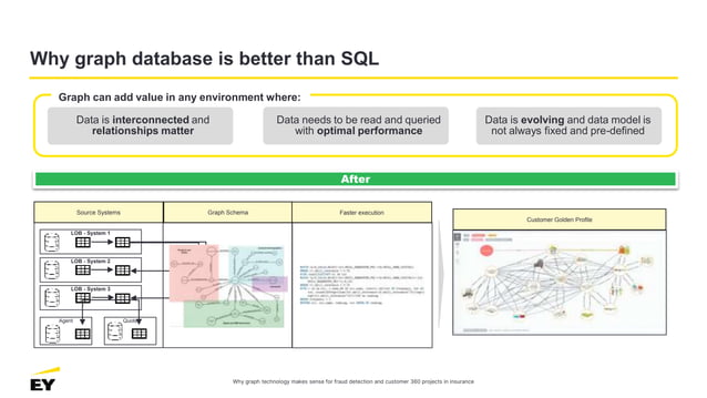 Neo4j GraphSummit London - The Path To Success With Graph Database and Data Science.pptx