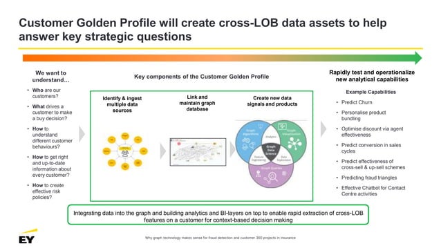 Neo4j GraphSummit London - The Path To Success With Graph Database and ...