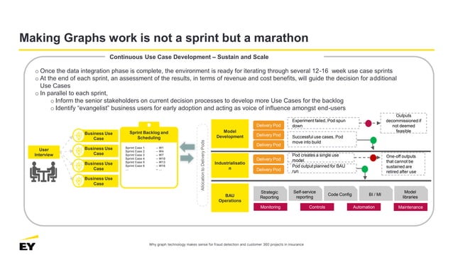 Neo4j GraphSummit London - The Path To Success With Graph Database and ...