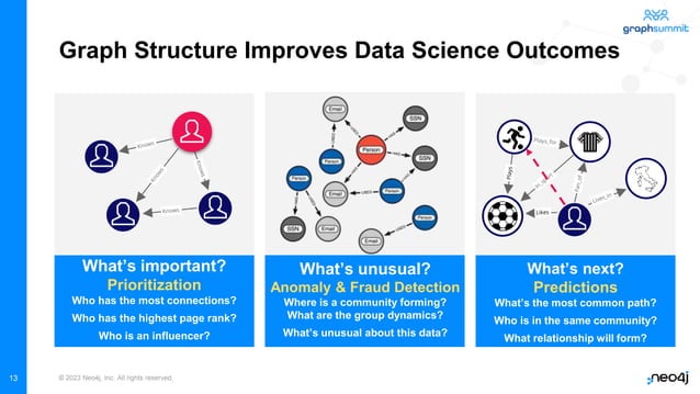 Neo4j GraphSummit London - The Path To Success With Graph Database and Data Science.pptx