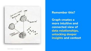 Neo4j GraphSummit London March 2023 Emil Eifrem Keynote.pptx