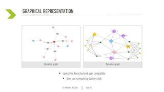 Neo4j GraphTalks Meets PRODYNA | PPT