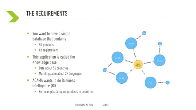 Neo4j GraphTalks Meets PRODYNA | PPT