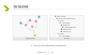 Neo4j GraphTalks Meets PRODYNA | PPT
