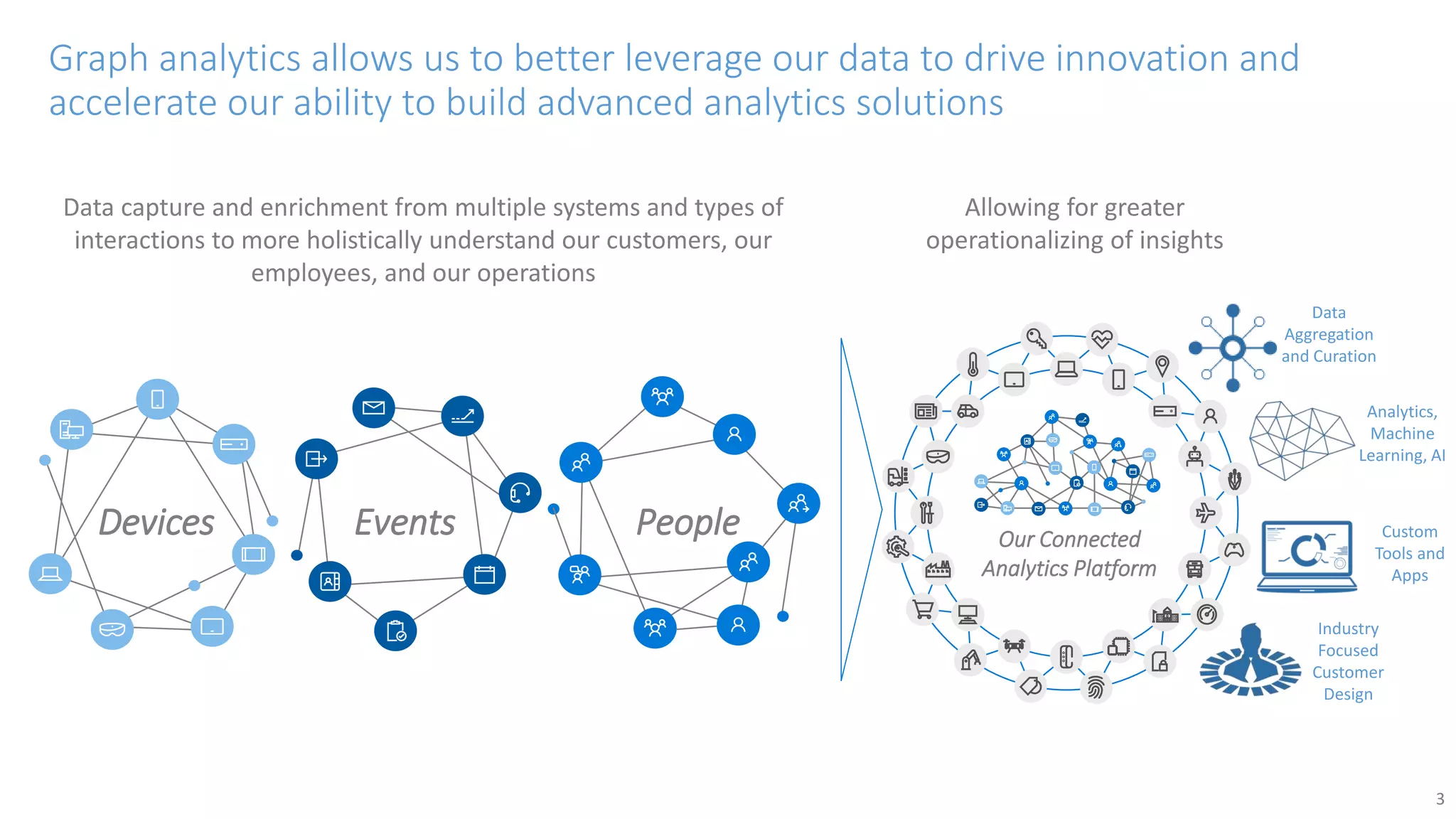 Neo4j GraphTour New York_Realogy Presentation | PPTX | Databases ...
