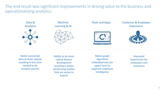 Neo4j GraphTour New York_Realogy Presentation | PPTX | Databases ...