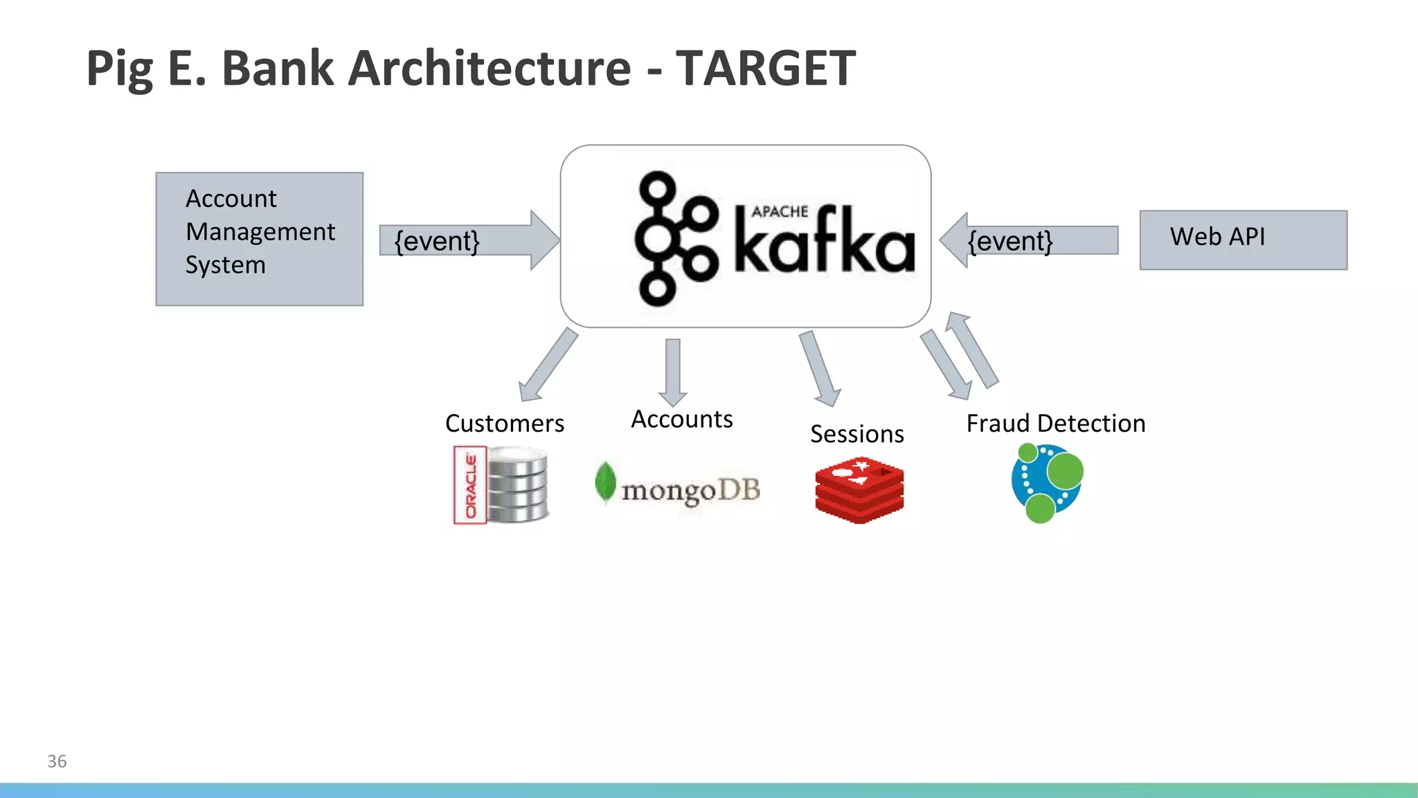 Neo4j GraphTour New York_Leveraging Graphs for AI_Neo4j | PPT