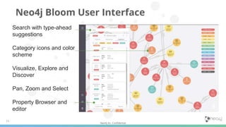 Neo4j GraphTour New York_Neo4j Bloom | PPT