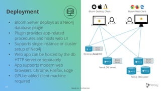 Neo4j GraphTour New York_Neo4j Bloom | PPT