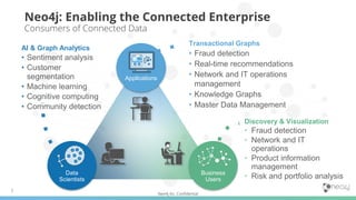 Neo4j GraphTour New York_Neo4j Bloom | PPT