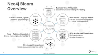 Neo4j GraphTour New York_Neo4j Bloom | PPT