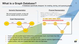Neo4j GraphTour New York_EY Presentation_Michael Moore | PPTX