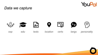 NODES 2020 extended - How Neo4j helps in the recruiting process | PPT