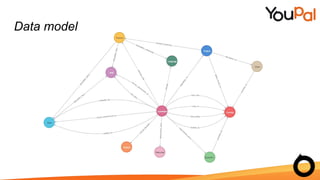 NODES 2020 extended - How Neo4j helps in the recruiting process | PPT