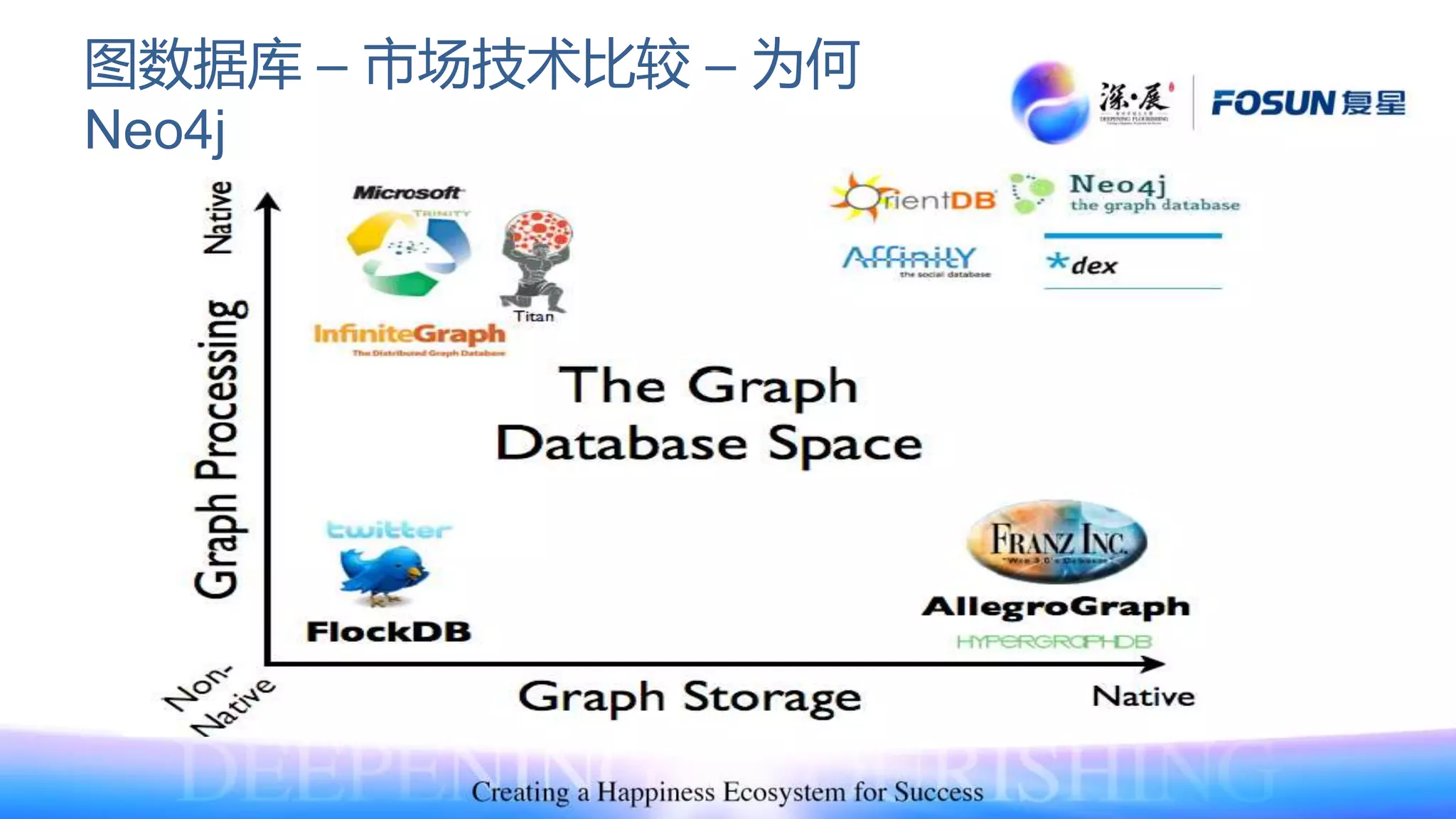 Neo4j in depth session1 | PPT