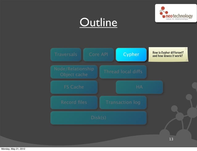 An overview of Neo4j Internals | PDF | Databases | Computer Software and Applications