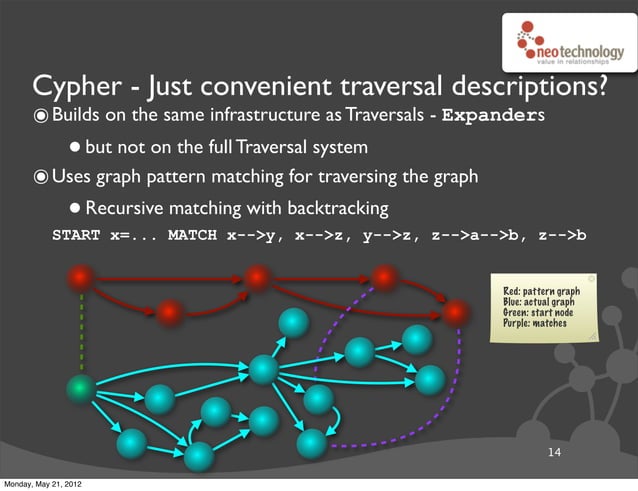 An overview of Neo4j Internals | PDF | Databases | Computer Software and Applications