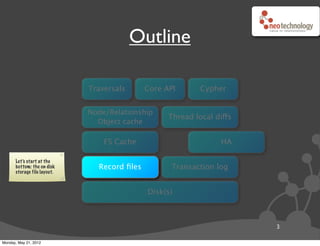 An overview of Neo4j Internals | PDF