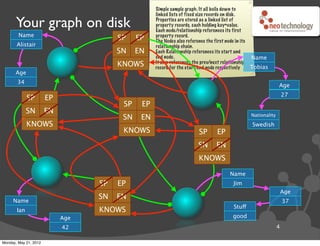 An overview of Neo4j Internals | PDF
