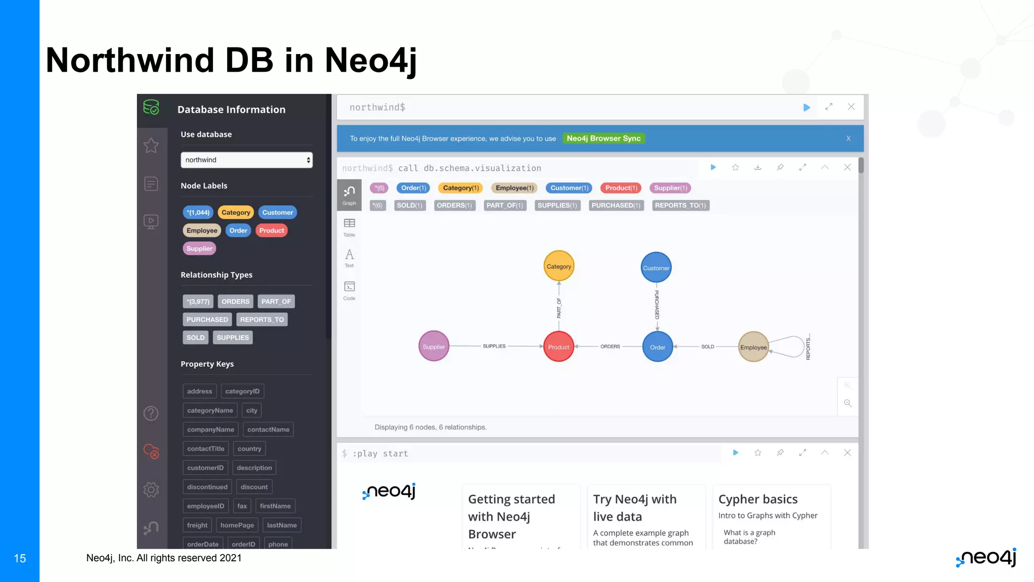 Graph Visualisierung mit Neo4j Bloom | PPT