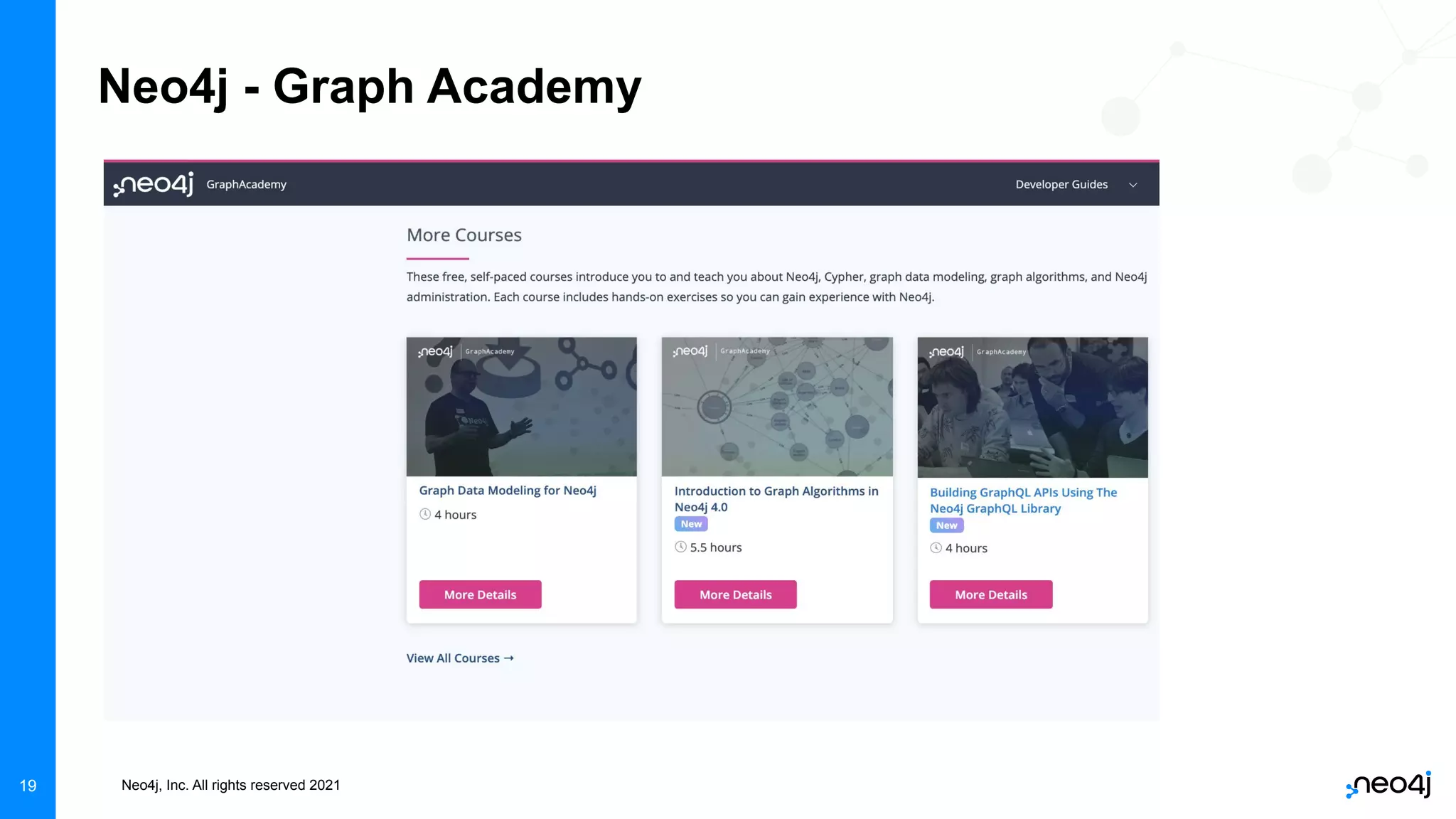 Graph Visualisierung mit Neo4j Bloom | PPT